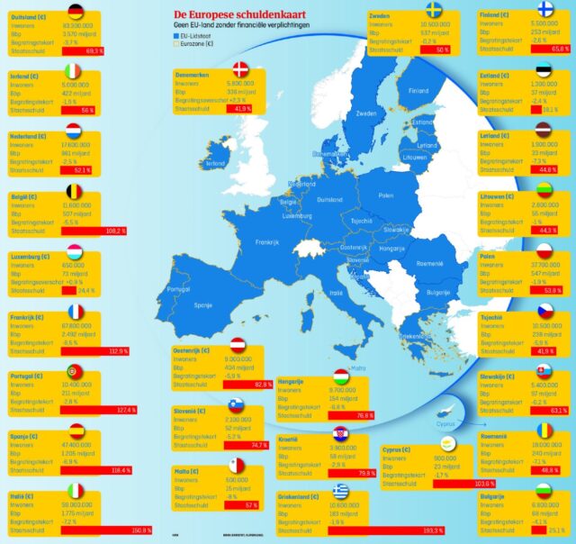 Nieuwe regels voor met schulden beladen EU-lidstaten - EW
